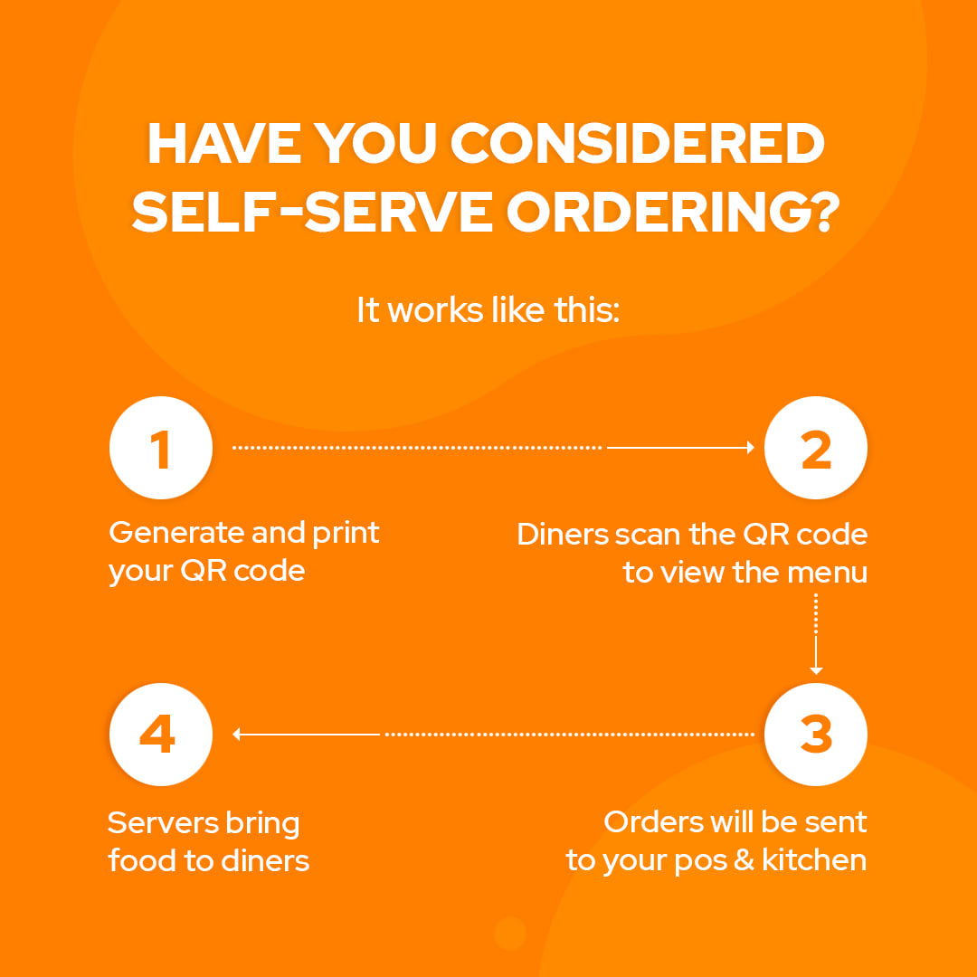 QR code ordering system for Contactless Restaurant Orderings | Lithospos