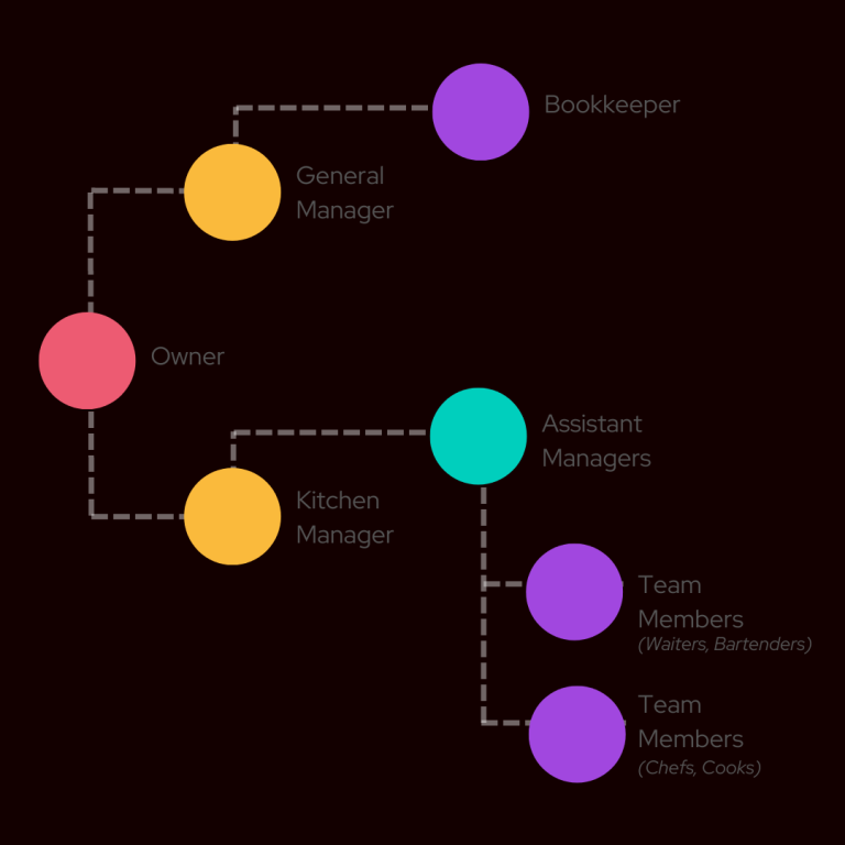 Fast Food Restaurant Management | Strategies for Success